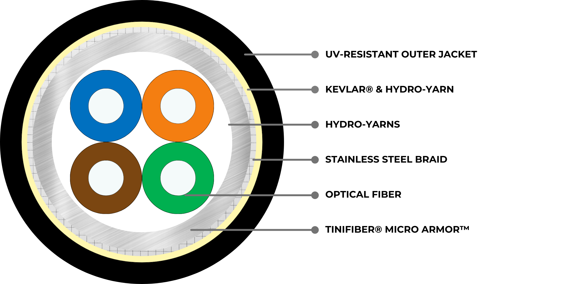 TF4-OM1-RIO - TiniFiber